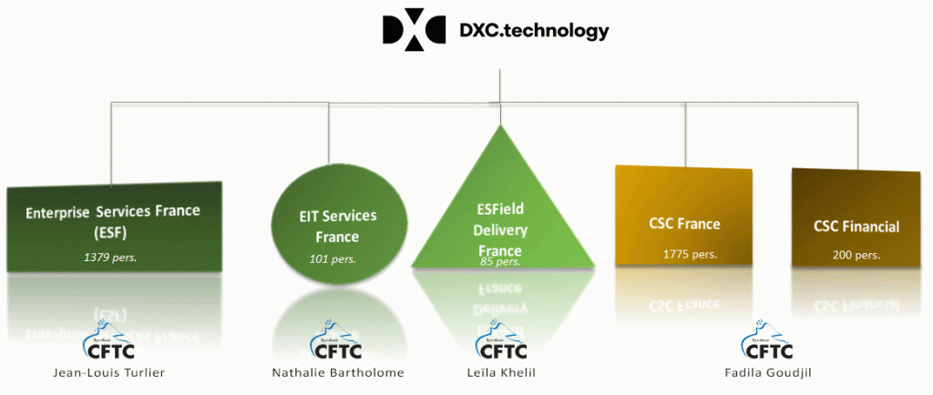 Exclusif CFTC : La Cartographie DXC.Technology France | CFTC Enterprise ...